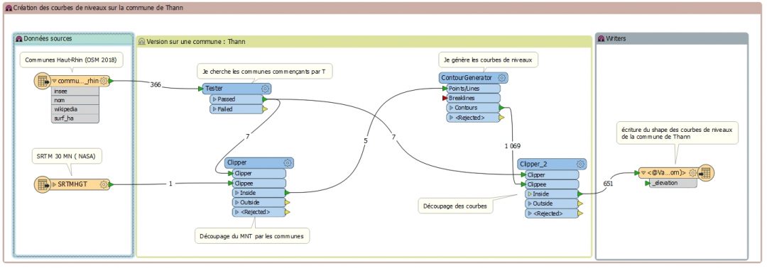 Tutoriels FME Workbench : MNT et courbes de niveaux | Expertise ETL FME, SIG & BI