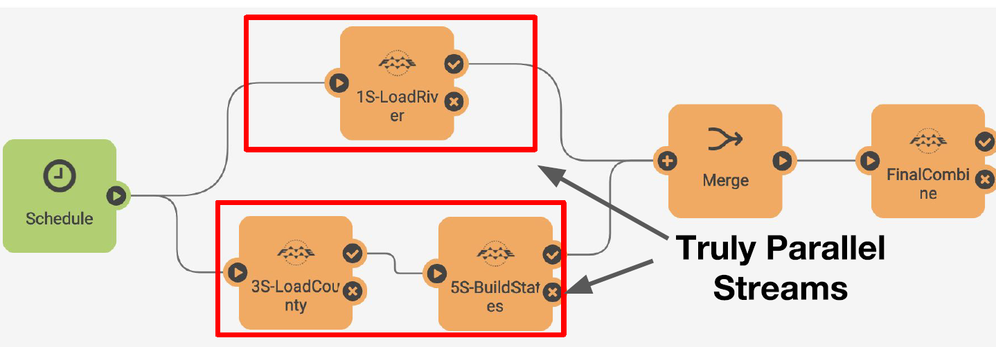 Synthèse des nouveautés FME 2019 | Expertise ETL FME, SIG & BI